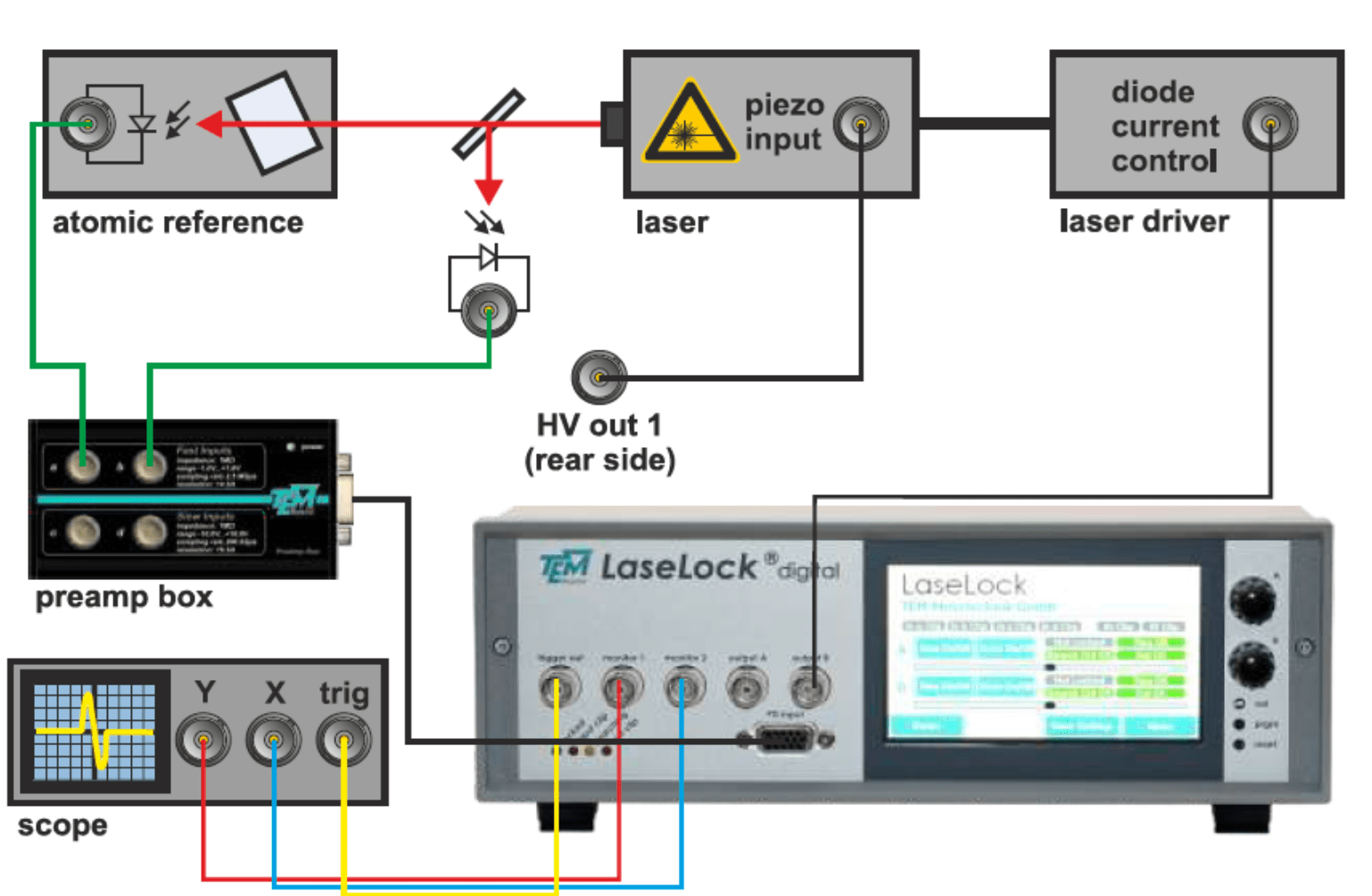 Diode laser frequency stabilisation - News - Photonics Technologies Ltd